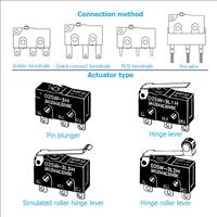 Công tắc hành trình Omron D2SW series D2SW-3L2H