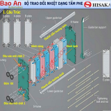 Bộ Trao Đổi Nhiệt Dạng Tấm HISAKA PHE LX Series - baoanjsc.com.vn