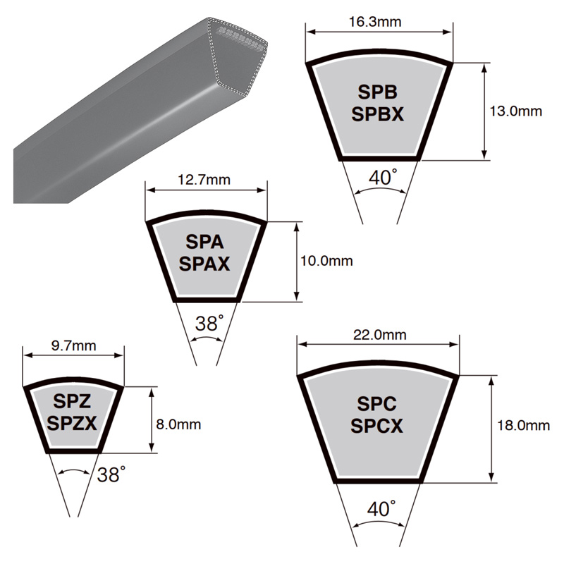 D y Curoa MITSUBOSHI Narrow V belts SPA SPB SPC SPZ SPA1732