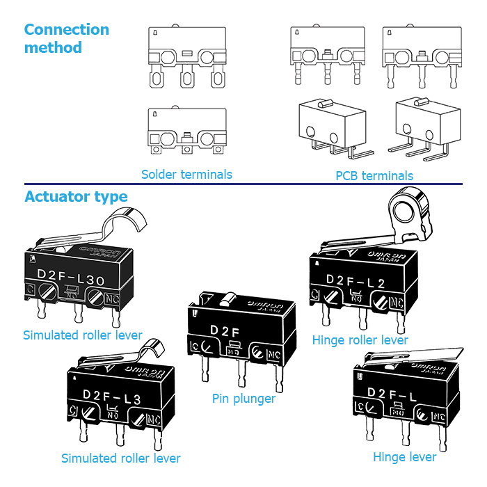 Ultra subminiature basic switch Omron D2F series D2F-FL3-D