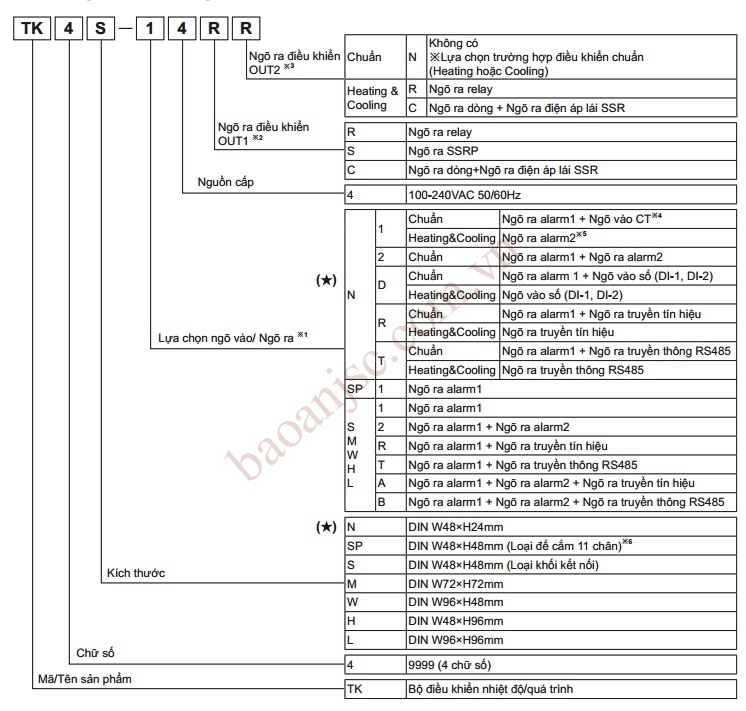 Temperature Controller Autonics TK4M series