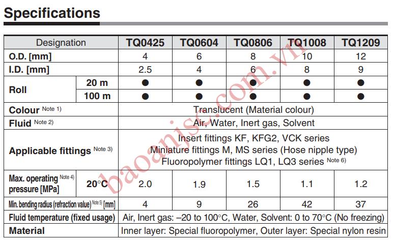 2-Layer Soft Fluoropolymer Tubing SMC TQ series