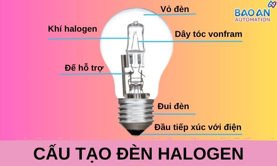 Các loại đèn halogen phổ biến nhất hiện nay và ứng dụng của chúng