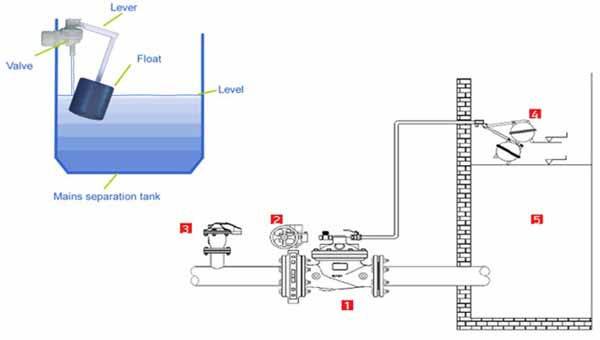 Float valve là gì? Cấu tạo, nguyên lý hoạt động và phân loại