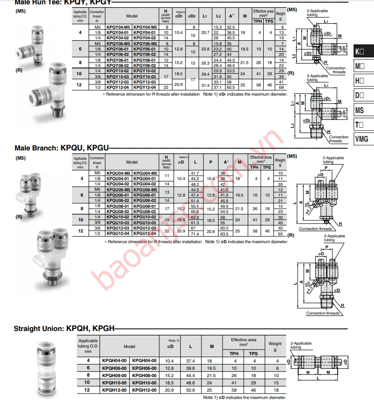 - Đầu nối nhanh SMC KPG series - baoanjsc.com.vn
